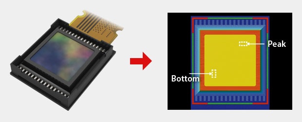 Applications : 3D Interference Measurement Sensor - WI-5000 series ...