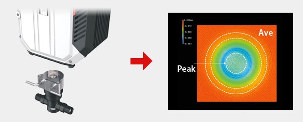 Applications : 3D Interference Measurement Sensor - WI-5000 series ...