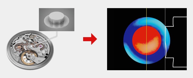 Applications : 3D Interference Measurement Sensor - WI-5000 series ...